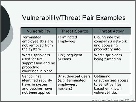 Threat And Vulnerability Assessment Free Vulnerability Assessment