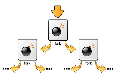 Aislar Sistemas Con Linux Namespaces