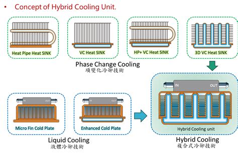 Hybrid Cold Plates Revolutionizing Ai Chip Cooling Technology