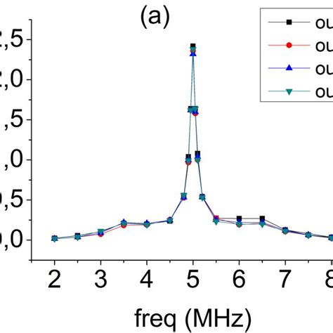 Schematics Of The Demodulator Circuit Download Scientific Diagram