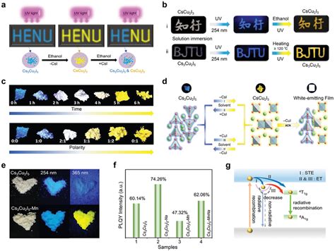Tunable Optical Properties Via Phase Control And Doping A Recoverable