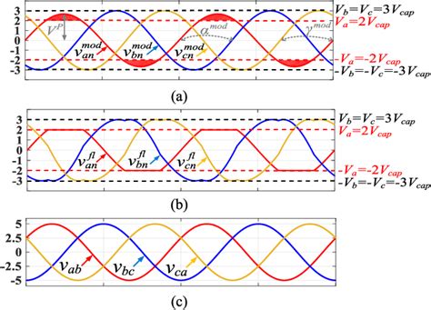 figure 1 from cascaded h bridge based statcom with improved ride