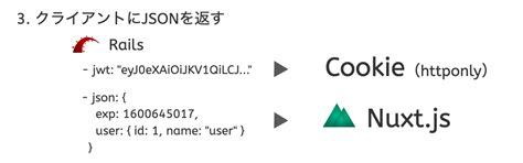【rails×jwt】ログイン認証解説とjwt初期設定ファイルの作成 独学プログラマ