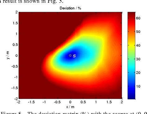 Figure 5 From A Moving Sound Source Localization Method Based On Tdoa Semantic Scholar