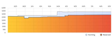 Zesty Aws Discount Offerings For Increased Cloud Savings