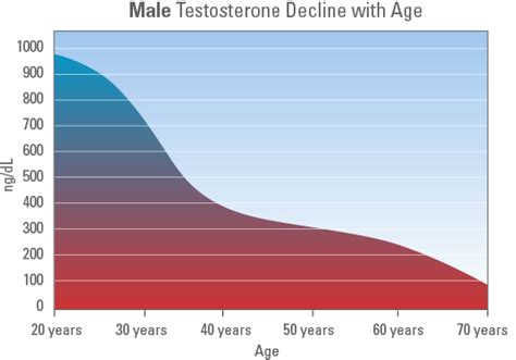 Testosterone Therapy The Biostation Miami Delray Boca Raton Fl