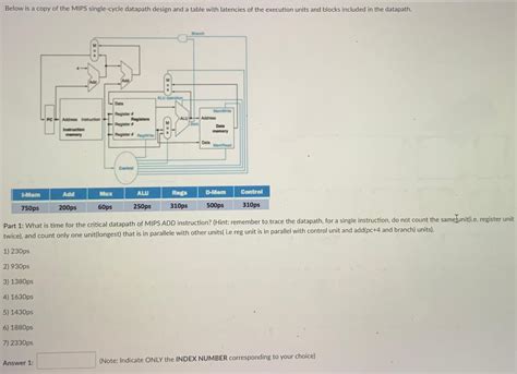 Solved Below Is A Copy Of The Mips Single Cycle Datapath