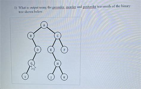 Solved What Is Output Using The Preorder Inorder And Chegg Com