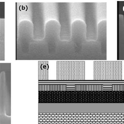 Pdf Potential Solutions For 193 Nm Lithography Challenges At 45 And 32 Nm
