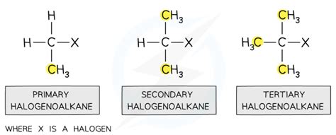 Cie As Level Chemistry 9701 Topic 15 Halogen Compounds Unit 151
