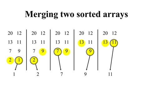 Algorithim Lec1 Pptx