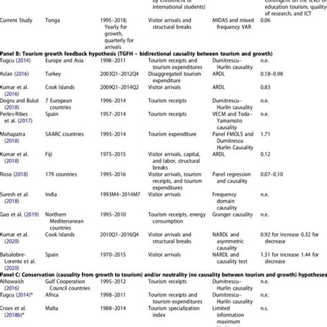 Inverse Roots Characteristic Polynomial Stability Plots Source Download Scientific Diagram Inverse Roots Characteristic Polynomial Stability Plots Source Download Scientific Diagram
