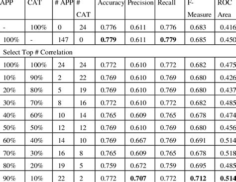 Accuracy On A Duration Analysis Download Scientific Diagram