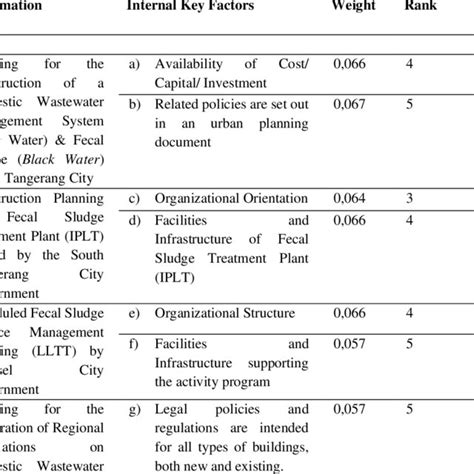 Ife Matrix Identification Analysis Download Scientific Diagram