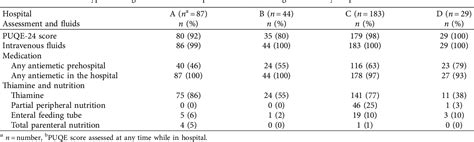 Table 3 From Guidelines For Treatment Of Hyperemesis Gravidarum And Implementation In Clinical