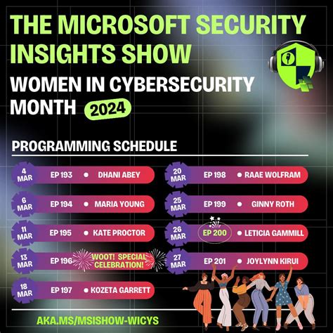Copilotforsecurity Cybersecurity Microsoftsecurity Security
