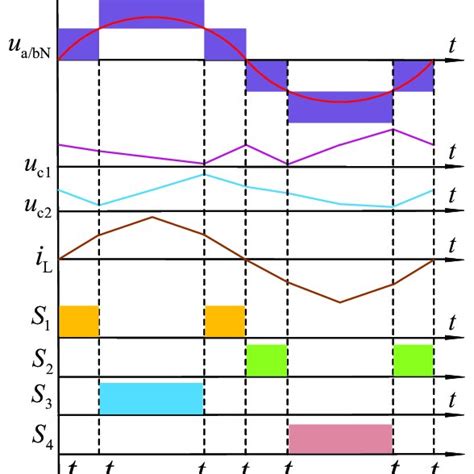 Key Waveforms Of Six Working Modes In One Cycle Download Scientific