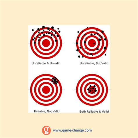 Accuracy And Precision Are Different Things All Processes Can Be
