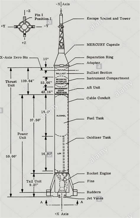 Mercury Redstone Stages