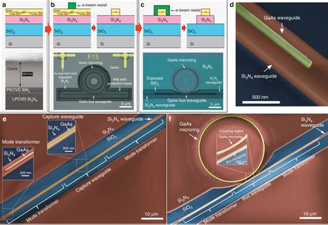 Device Fabrication A Top Schematic Of The Bonded Wafer Stack Used In
