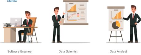 How To Become A Python Developer Learning Path For Python Edureka