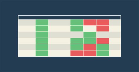 Requirements Traceability Matrix Rtm A How To Guide Testrail