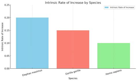 Life History Strategies R Selection Vs K Selection Explained Only