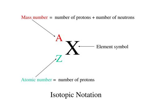 Ppt Isotopes Powerpoint Presentation Free Download Id5772796
