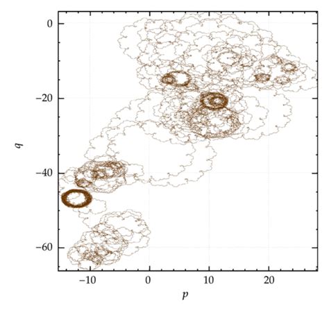 The Weakly Chaotic Orbit At E021 In Fifth Order Hamiltonian On The
