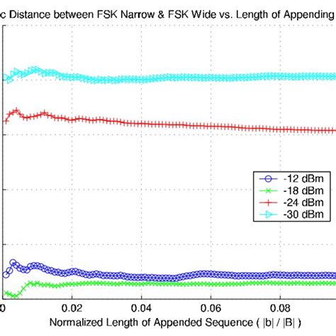 Hf Modulation Types Download Table