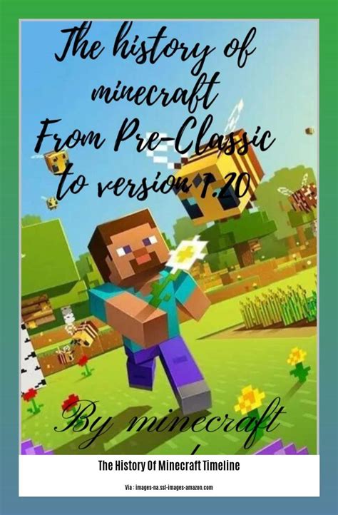 The History Of Minecraft Timeline A Journey Through Digital Gaming