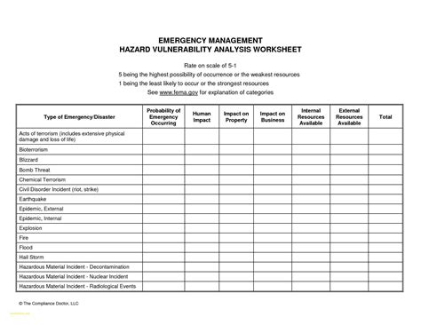Vulnerability Tracking Spreadsheet Awal Mula With Incident Tracking