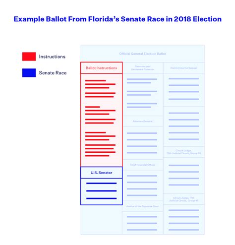 Sample Voting Ballot Template