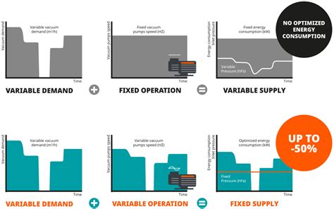 Busch Variable Speed Vacuum Pumps Busch United Kingdom