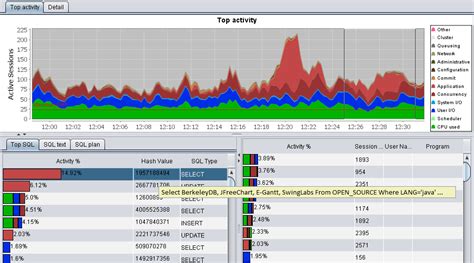 Github Akardapolovash Viewer Ash Viewer Provides A Graphical View Of Active Session History