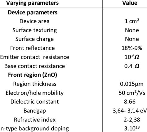 Optimized Parameters For The Solar Cell Used By Pc1d Download Table