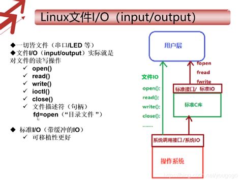 迅为再谈linux学习方法 框架学习法系统编程前言笔记 Csdn博客