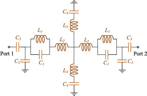 Figure 15 From Design Of On Chip Millimeter Wave Bandpass Filters Using Multilayer Patterned