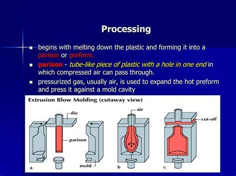 Polymer Processing Ii Pptx