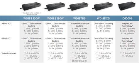 Dell Docking Station Comparison Chart And External Display