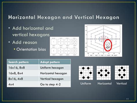 ppt a new fast motion estimation algorithm based on h 264 powerpoint