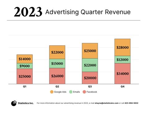 Segmented Bar Graphs Definition Examples And How To Make