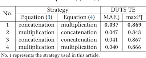 table 1 from multi guidance cnns for salient object detection