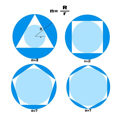 Whats The Formula Of The Ratio Of The Radius Of Incircle And Excircle