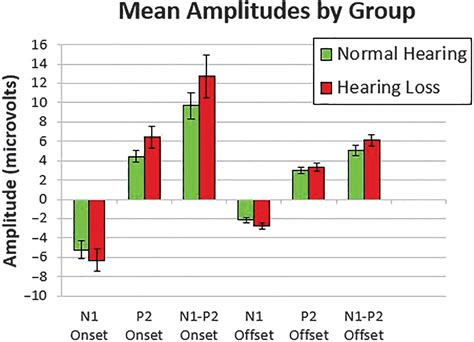 Pure Tone Average Calculator Calculator Vcd