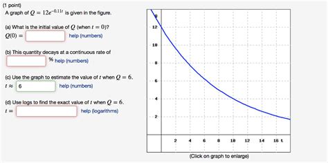solved 1 point a graph of q 12e 011 is given in the