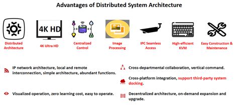 2k 4k distributed kvm visualized management solution 2025 guangzhou