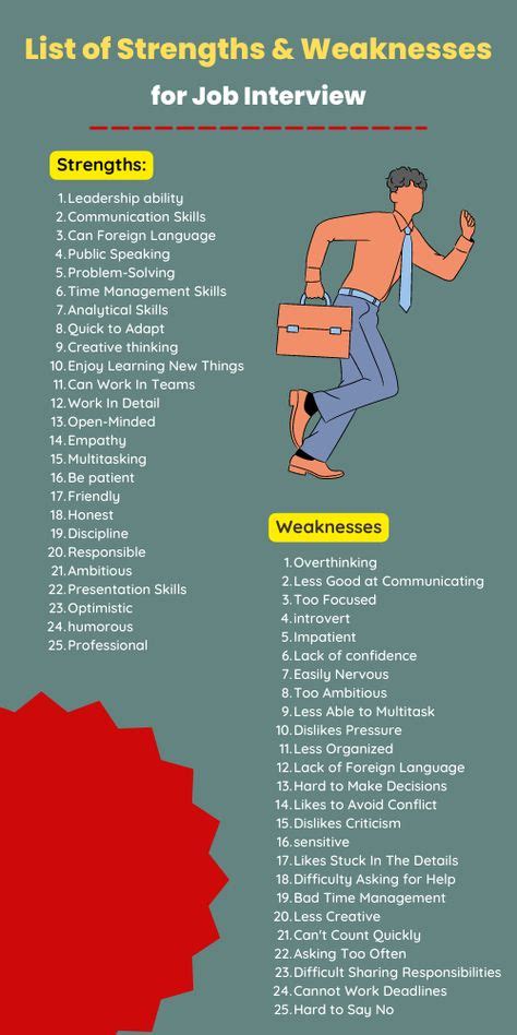 Interview Strengths And Weaknesses