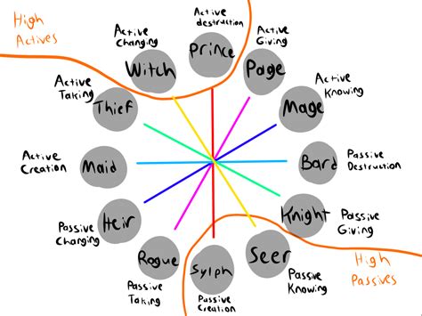 Missmeruems Homestuck Side Blog — The More I Read Your Analisis The More I Learn