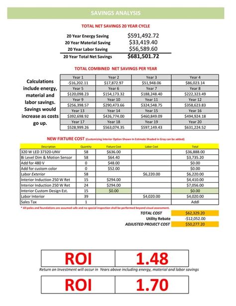 Sample Roi Pdf Gas And Electric Home Utilities